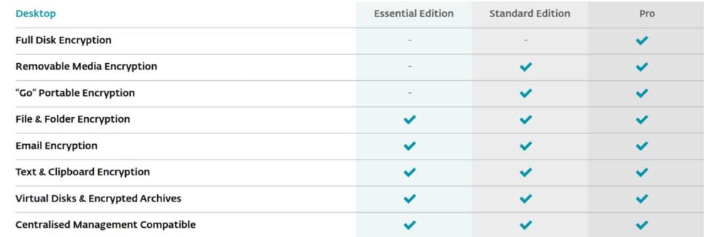 ESET Endpoint Encryption Essential » DC-GAP